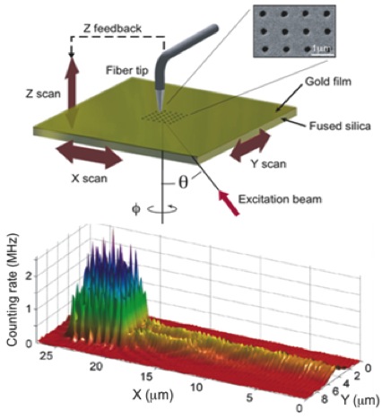 Nano-Plasmonics Holography – Rutgers Laser Spectroscopy Lab